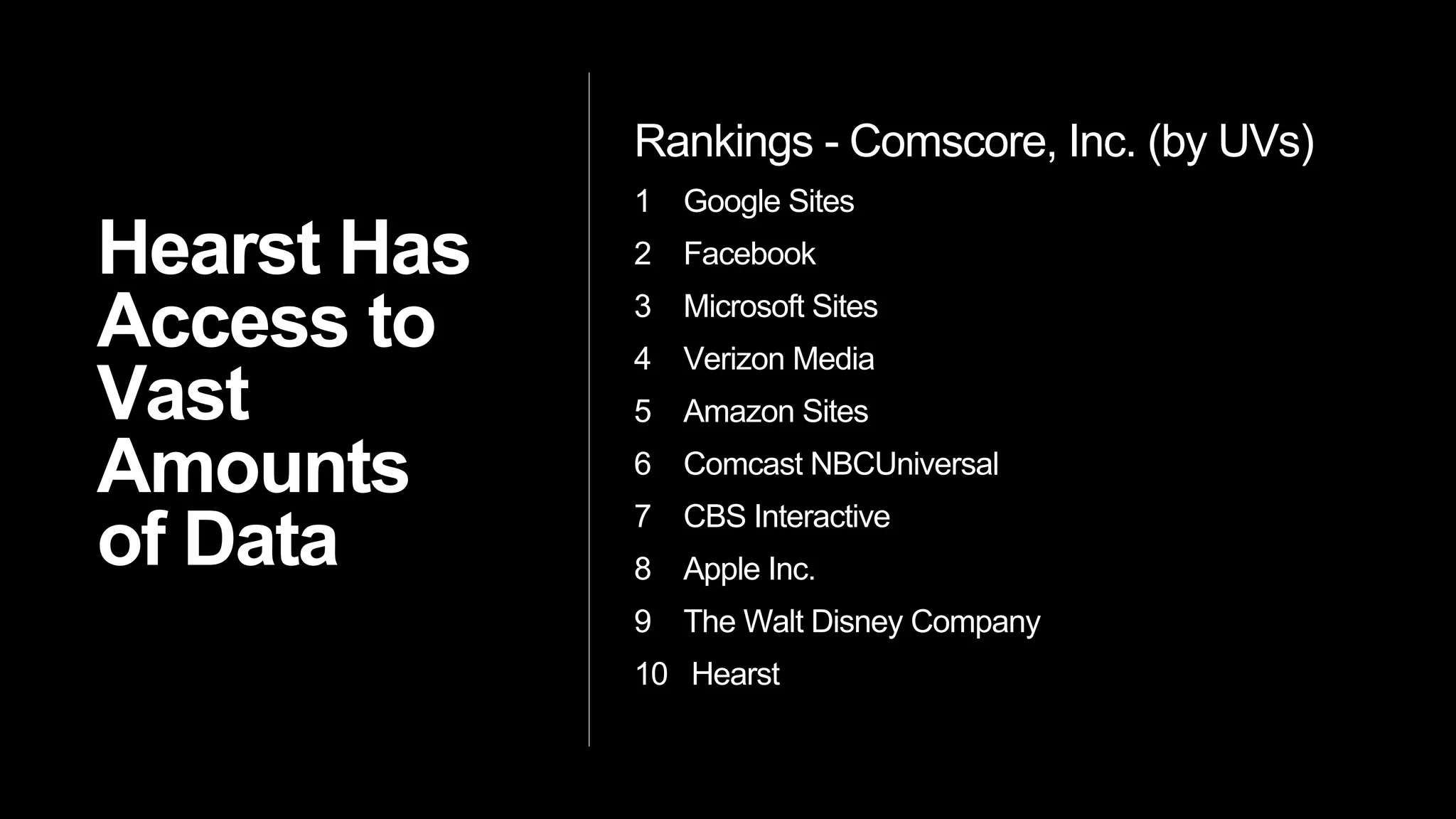 Hearst Magazines: The Data-Driven Publisher | PPT