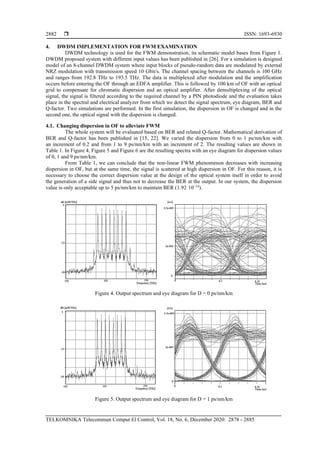 Mitigation of non-linear four-wave mixing phenomenon in a fully optical communication system | PDF