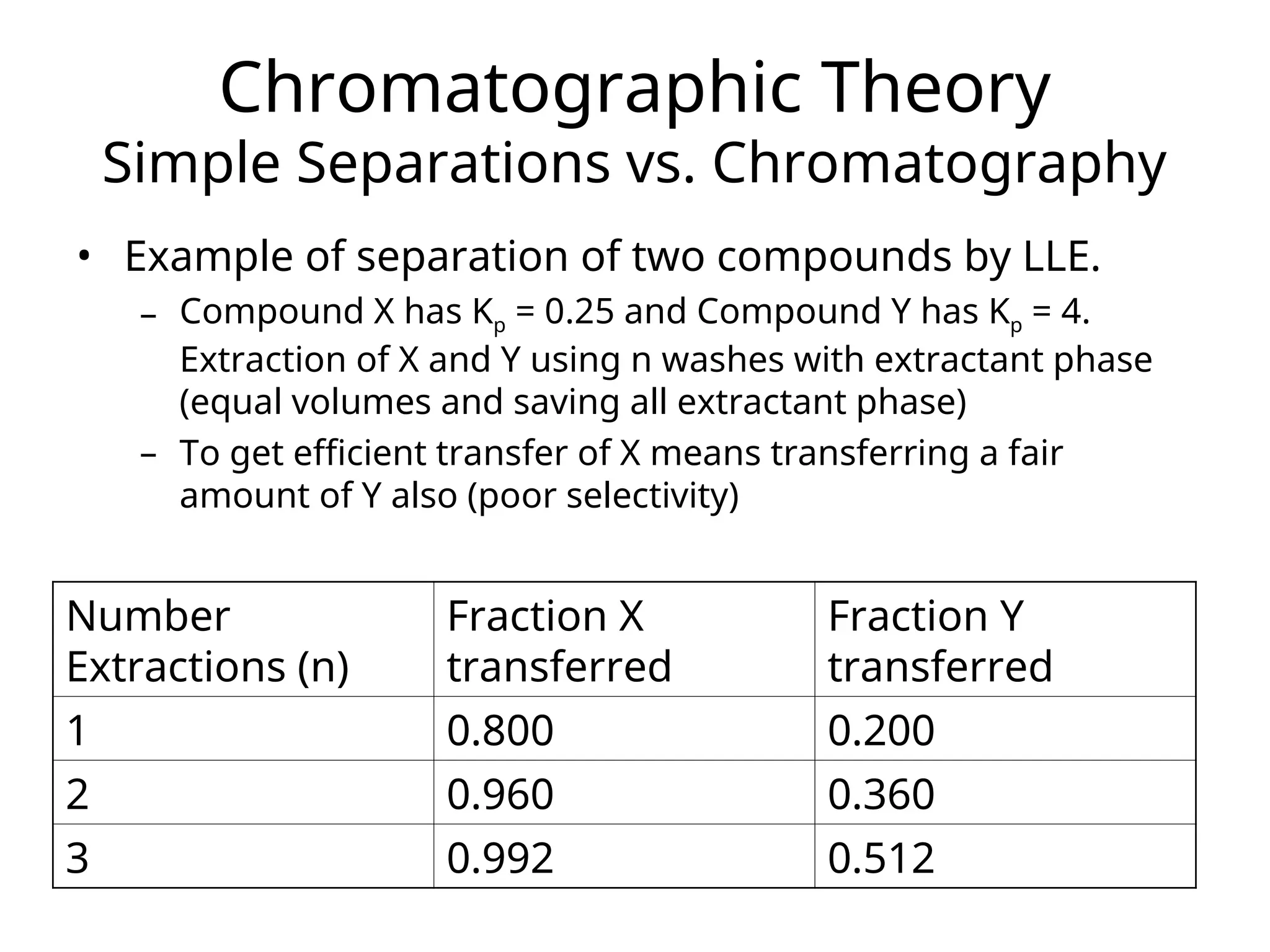 Advanced Extraction Techniques solid phase micro extraction .ppt