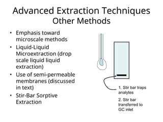 Advanced Extraction Techniques solid phase micro extraction .ppt