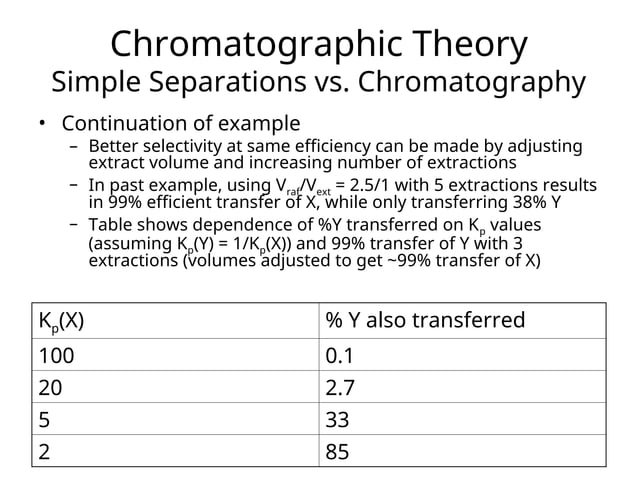 Advanced Extraction Techniques solid phase micro extraction .ppt