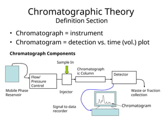Advanced Extraction Techniques solid phase micro extraction .ppt