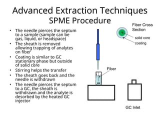 Advanced Extraction Techniques solid phase micro extraction .ppt