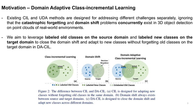[BMVC 2022] DA-CIL: Towards Domain Adaptive Class-Incremental 3D Object Detection