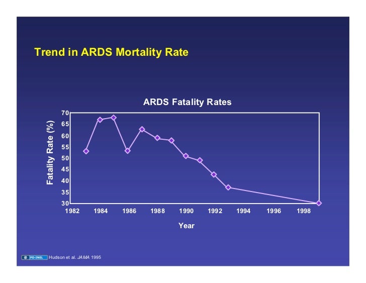 09.17.08(c): Acute Respiratory Distress Syndrome