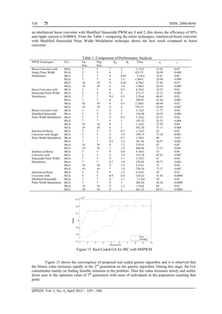 Real Coded Genetic Algorithm Based Improvement of Efficiency in Interleaved Boost Converter ...