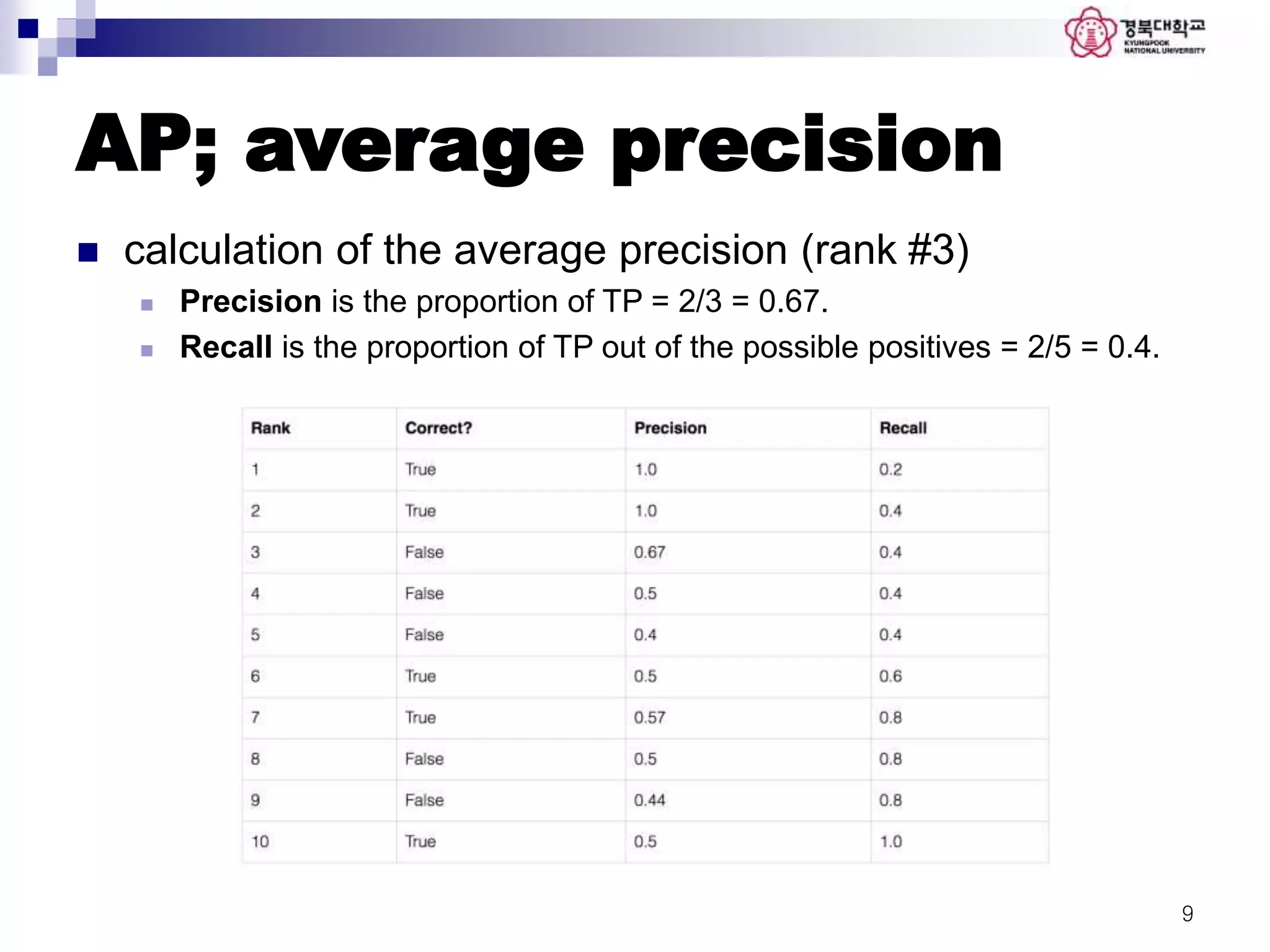 mAP (Mean Average Precision) | PPTX