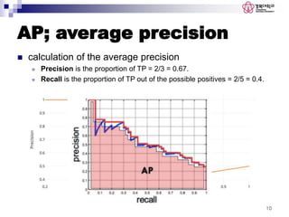 mAP (Mean Average Precision) | PPTX