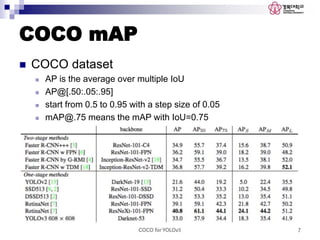 mAP (Mean Average Precision) | PPTX