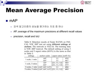 mAP (Mean Average Precision) | PPTX