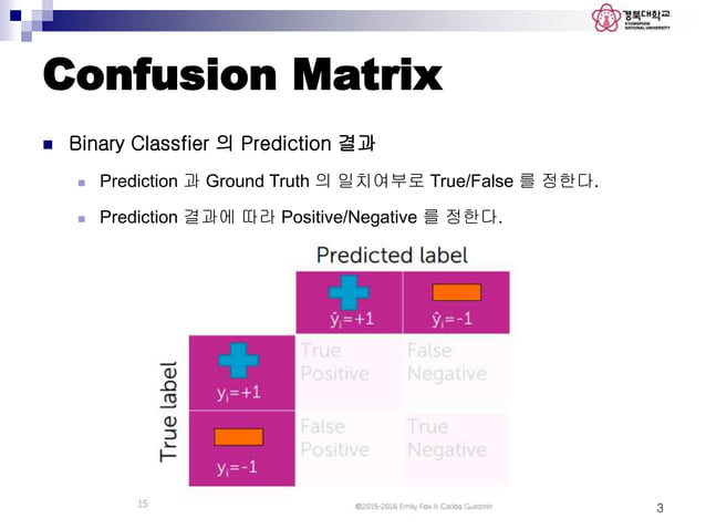 mAP (Mean Average Precision) | PPTX