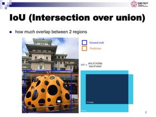 mAP (Mean Average Precision) | PPTX