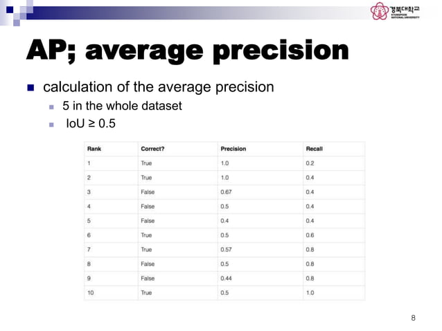 mAP (Mean Average Precision) | PPTX