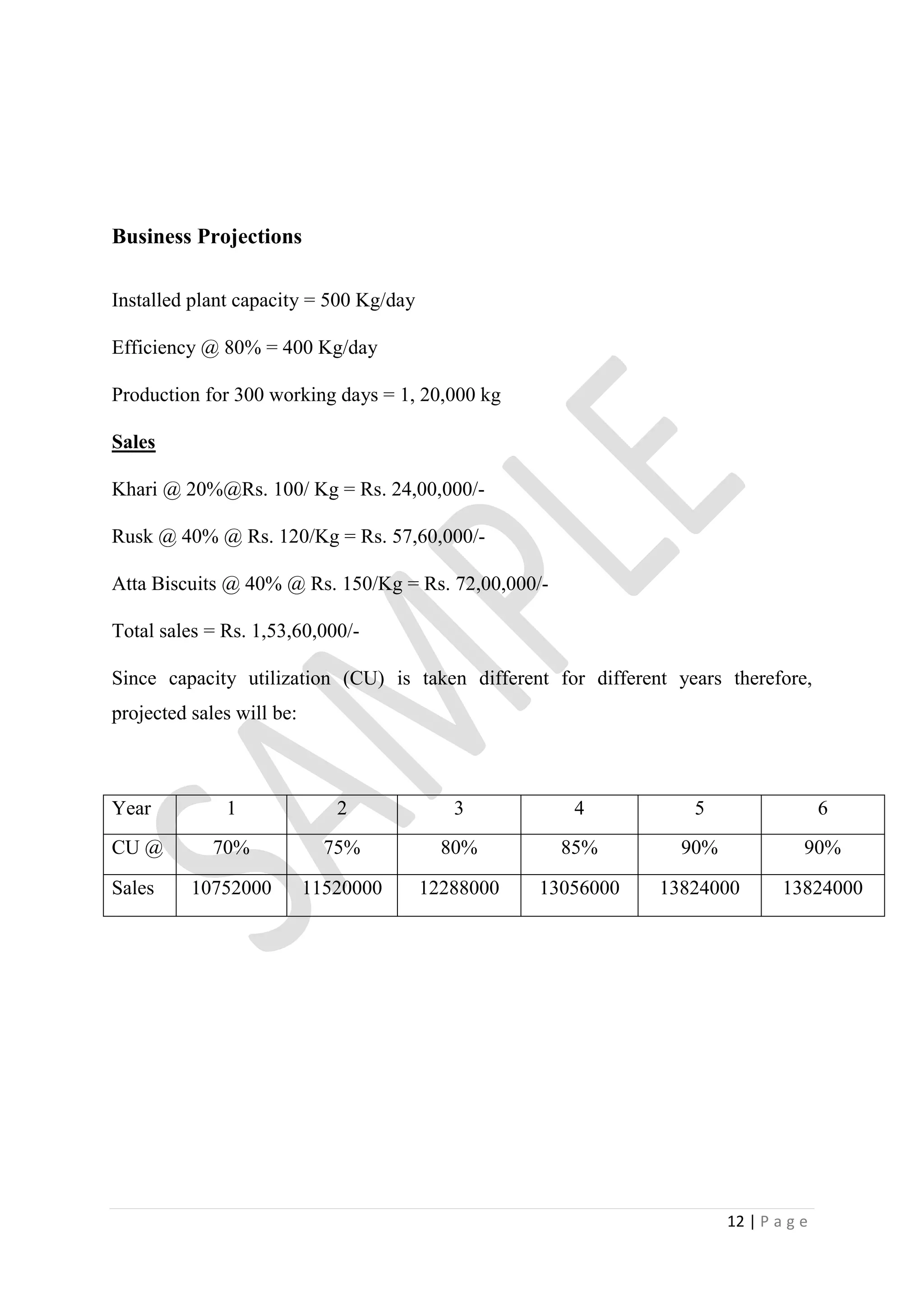 sample dpr bakery-unit | PDF