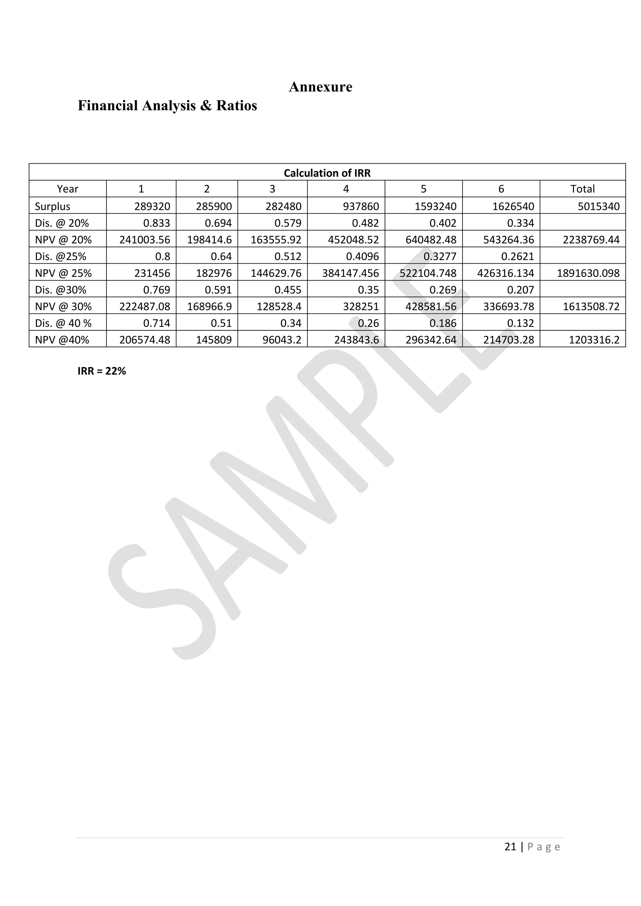 sample dpr bakery-unit | PDF