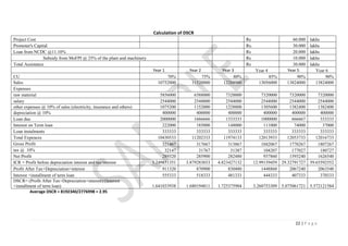 sample dpr bakery-unit | PDF