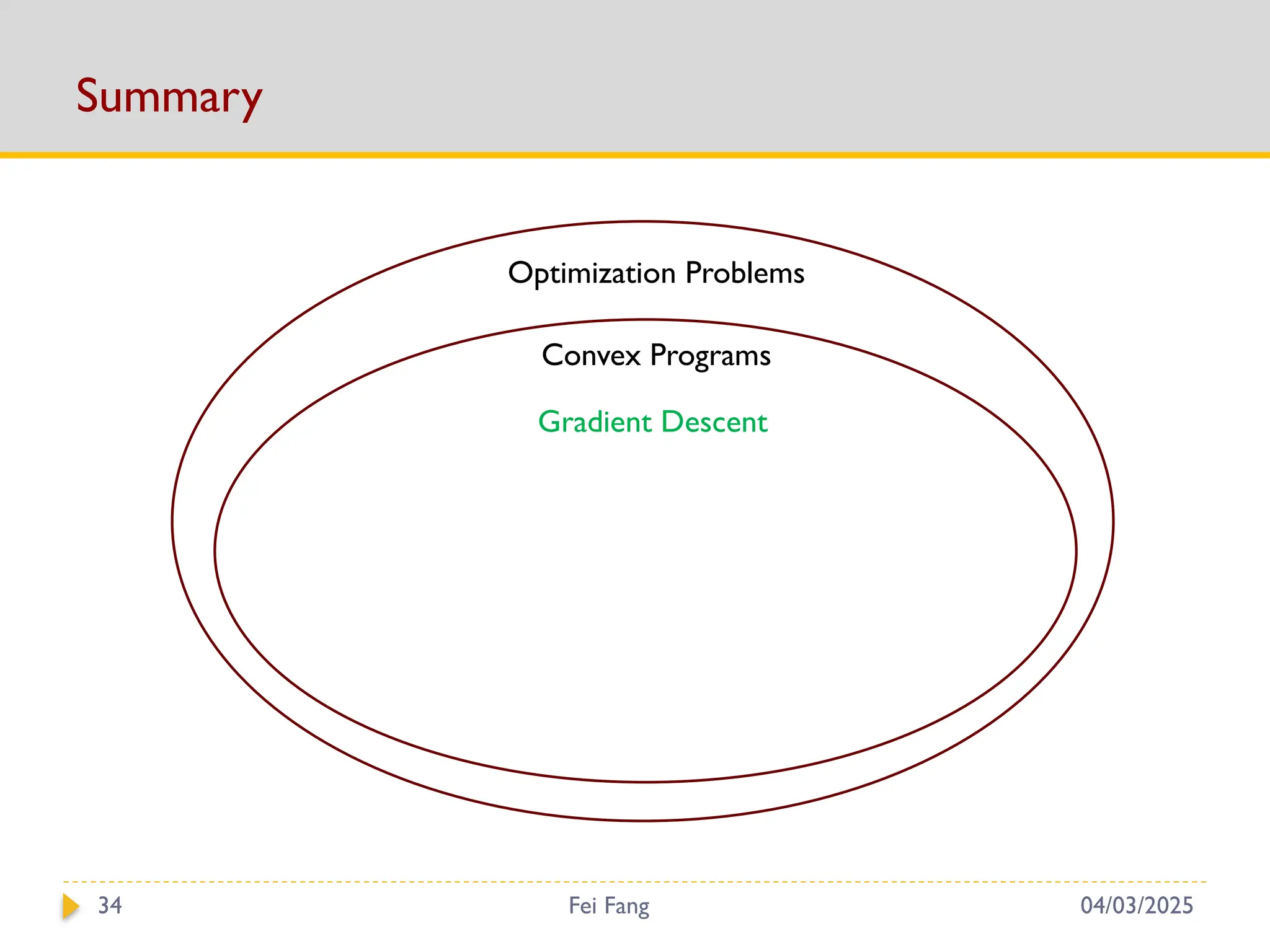 Basic presentation of convex optimization 2018.pptx