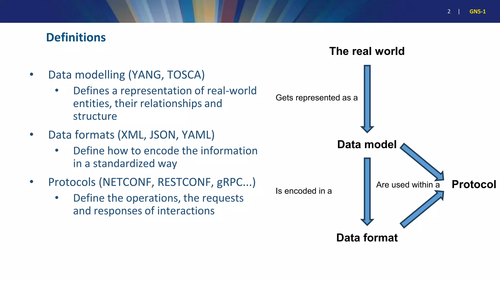 Data Formats: Reading and writing JSON – XML - YAML | PPT Data Formats: Reading and writing JSON – XML - YAML | PPT