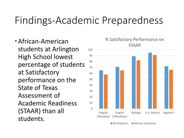 College Readiness for All final | PPT