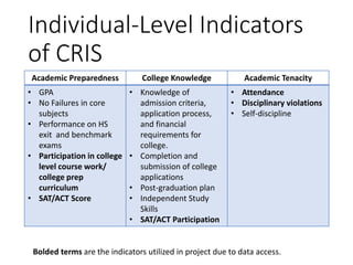College Readiness for All final | PPT