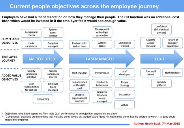 Senior Management Regime pdf v5 | PDF