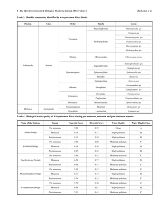 water quality | PDF