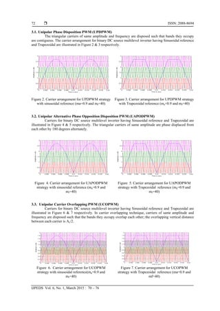 Analysis of Binary DC Source Reduced Switch 7-level Inverter | PDF