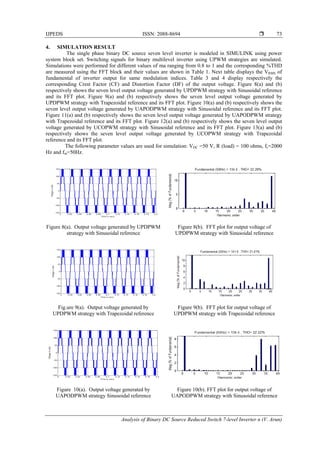 Analysis of Binary DC Source Reduced Switch 7-level Inverter | PDF
