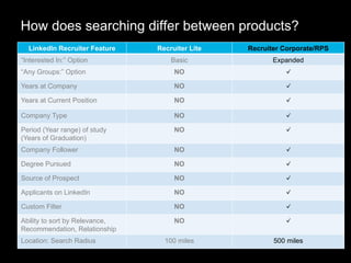 Lite VS Corporate VS RPS | PPT