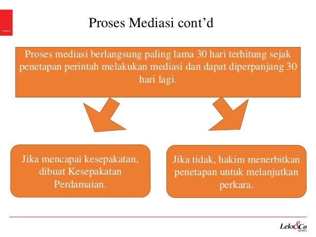 Alternatif penyelesaian Sengketa – Temukan PROPERTI Industri, Komersil ...