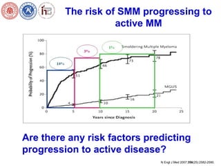 High Risk Smoldering Myeloma | PPT