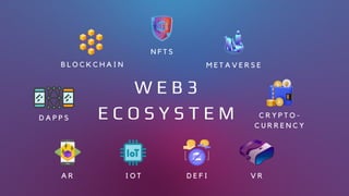 Web 3 ecosystem - Assi-Lama.pdf