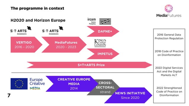 Data-driven art residencies to reshape the media value chain-Blot | PPT