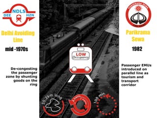 Ring rail delhi | PPT