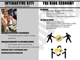 Ring rail delhi | PPT