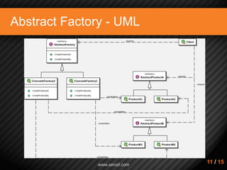 Design Patterns - Factory Method & Abstract Factory | PPT