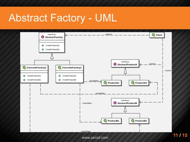 Design Patterns - Factory Method & Abstract Factory | PPT