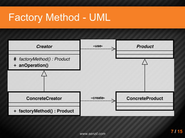 Design Patterns - Factory Method & Abstract Factory | PPT