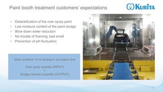Kuristuck Technology – Paint booth treatment | PDF