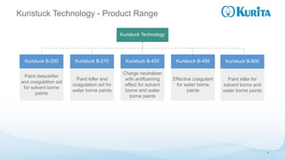 Kuristuck Technology – Paint booth treatment | PDF