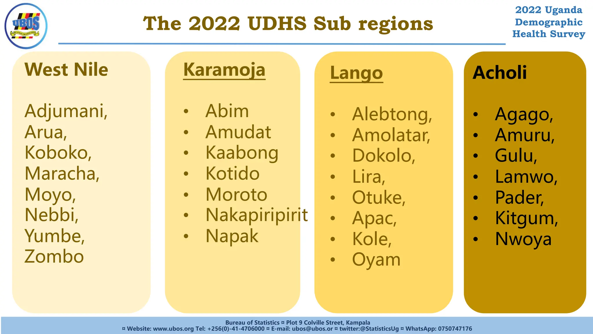 09_2023UGANDA_DEMOGRAPHIC_AND_HEALTH_SURVEY_(UDHS)_2022_KEY_FINDINGS ...