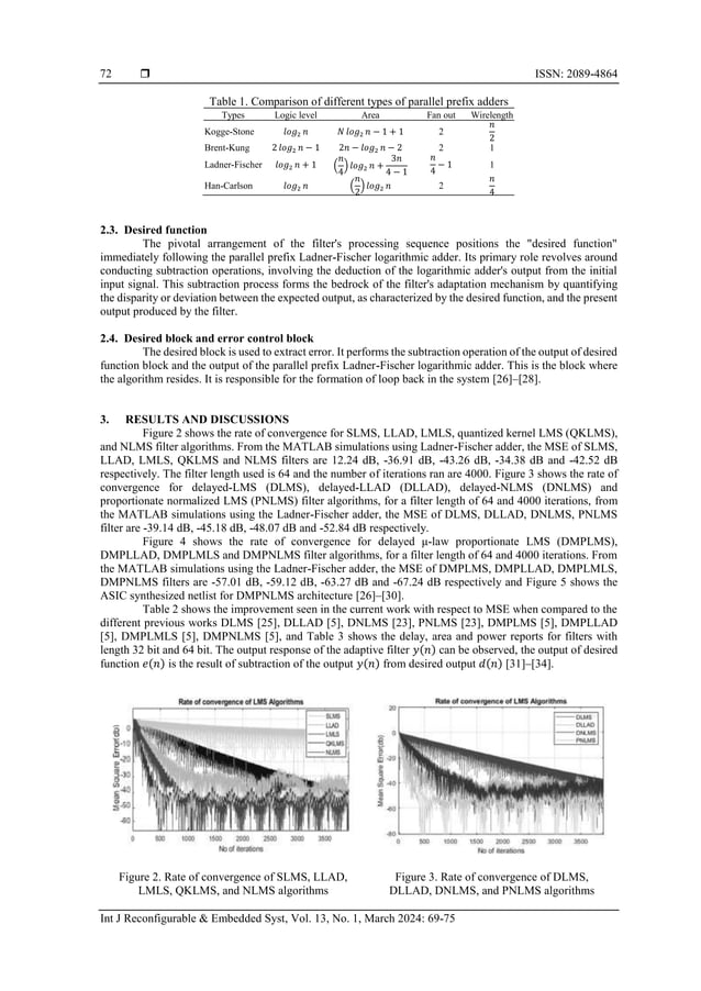 Efficient very large-scale integration architecture design of proportionate-type least mean ...