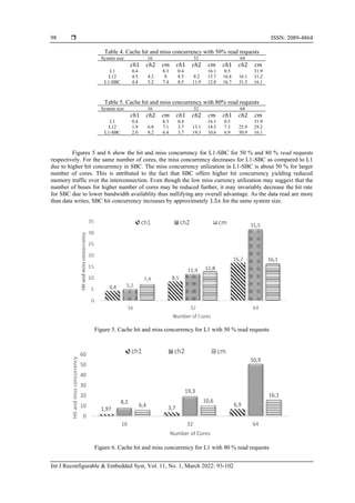 An efficient multi-level cache system for geometrically interconnected many-core chip ...