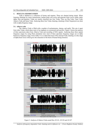 Analysis of frequency dependent Vedic chanting and its influence on ...