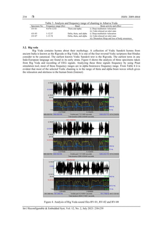 Analysis of frequency dependent Vedic chanting and its influence on ...
