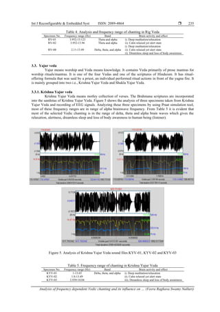 Analysis of frequency dependent Vedic chanting and its influence on ...