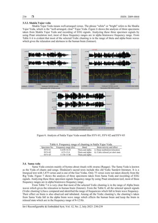 Analysis of frequency dependent Vedic chanting and its influence on ...