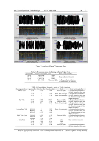 Analysis of frequency dependent Vedic chanting and its influence on ...