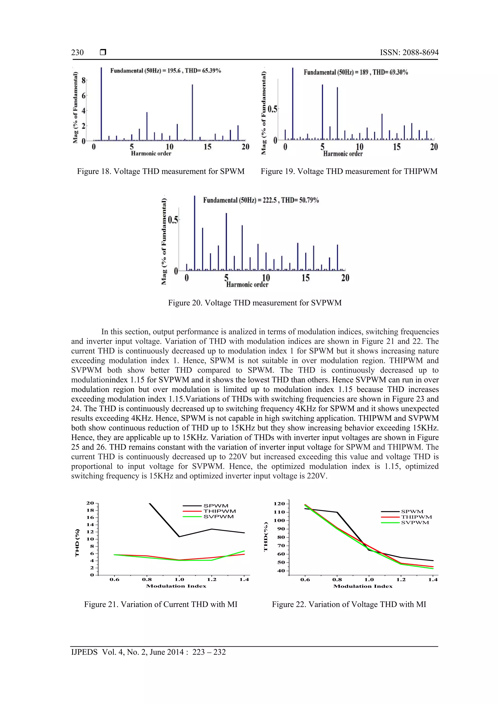 Simulation Investigation of SPWM, THIPWM and SVPWM Techniques for Three Phase Voltage Source ...