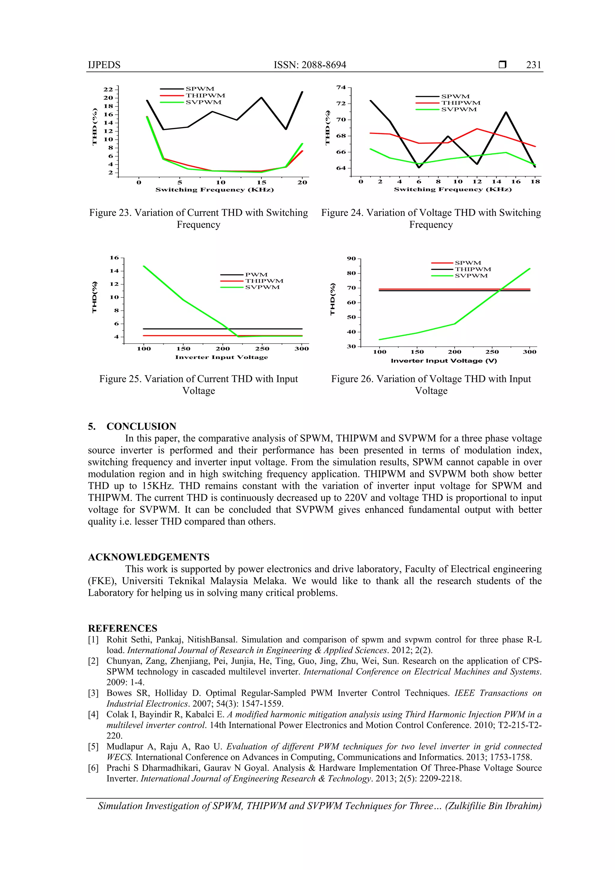 Simulation Investigation of SPWM, THIPWM and SVPWM Techniques for Three Phase Voltage Source ...